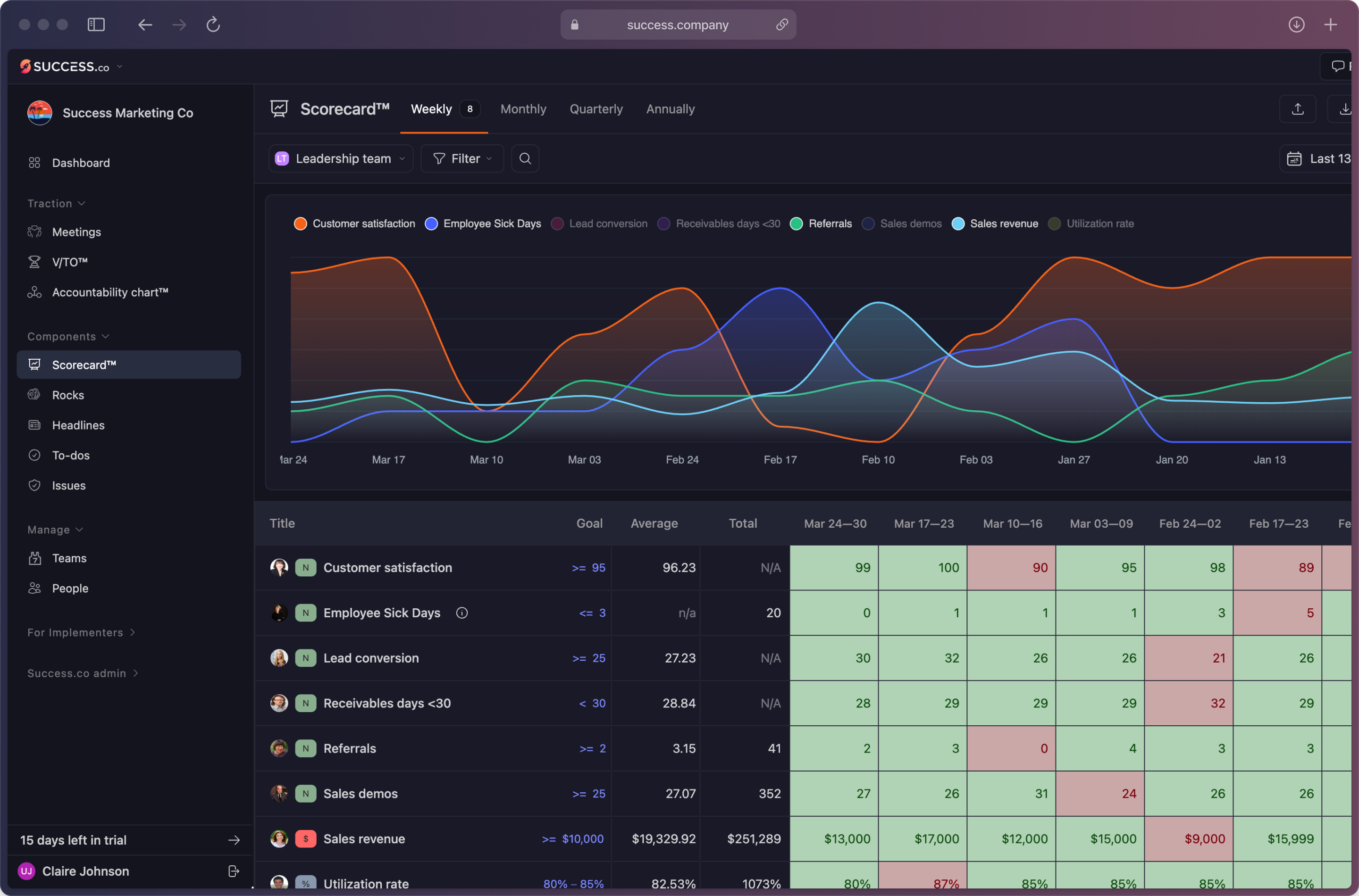 Success.co EOS Traction software Reseñas 2025: Detalles, Precios y ...