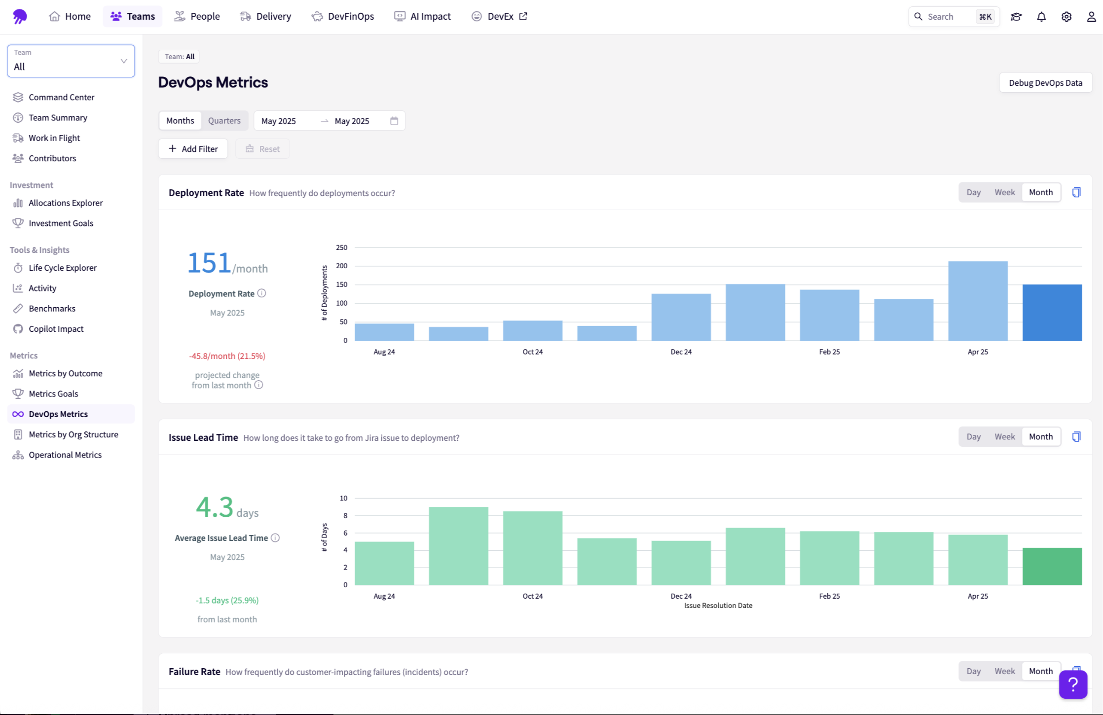 Jellyfish Reviews 2025: Details, Pricing, & Features | G2