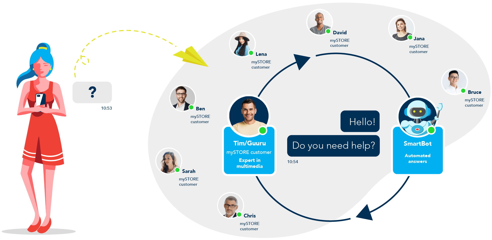 GUURU Reviews 2024: Details, Pricing, & Features | G2