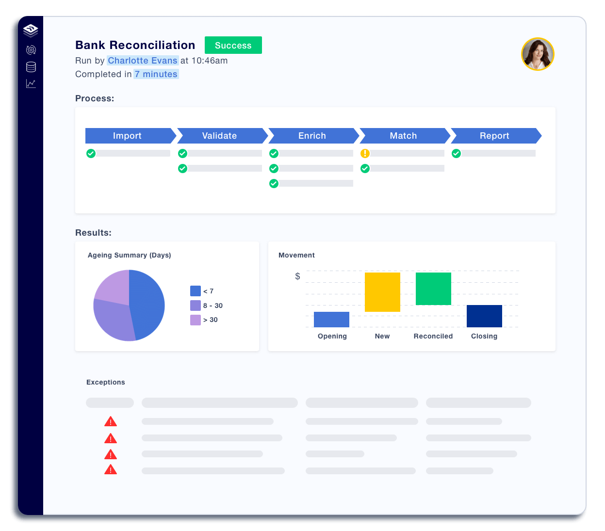 Solvexia Reviews 2025: Details, Pricing, & Features | G2