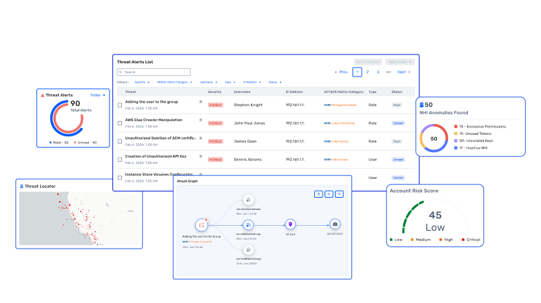 Unosecur Reviews 2025: Details, Pricing, & Features | G2
