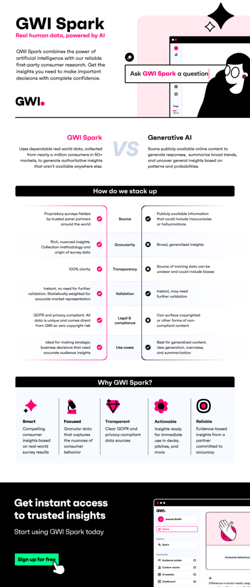 GWI Reviews 2026: Details, Pricing, & Features | G2