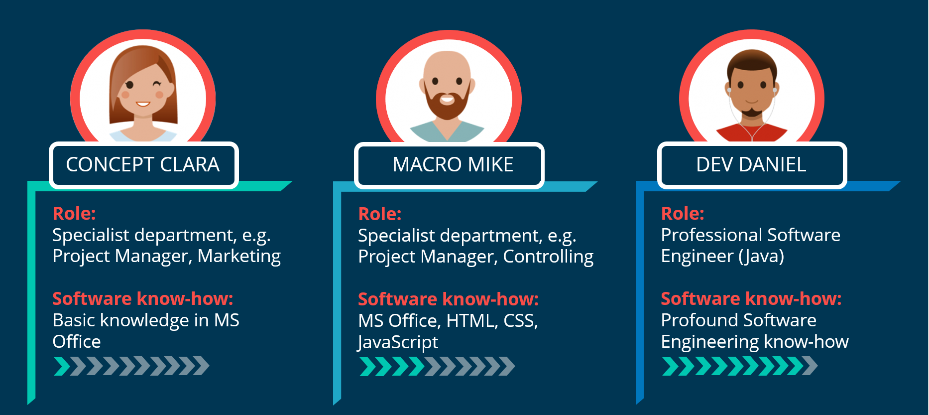 cplace Reviews 2024: Details, Pricing, & Features | G2