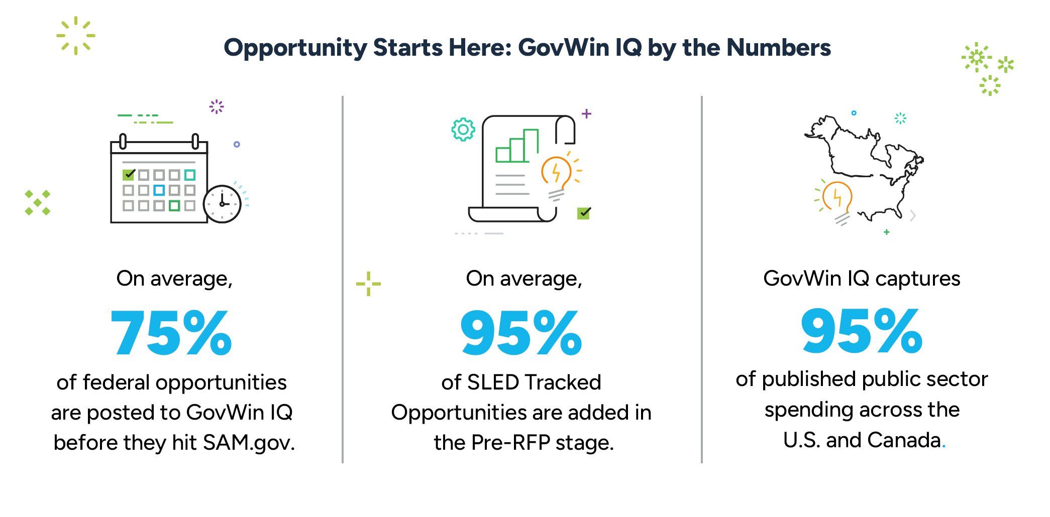 GovWin IQ Reviews 2025: Details, Pricing, & Features | G2