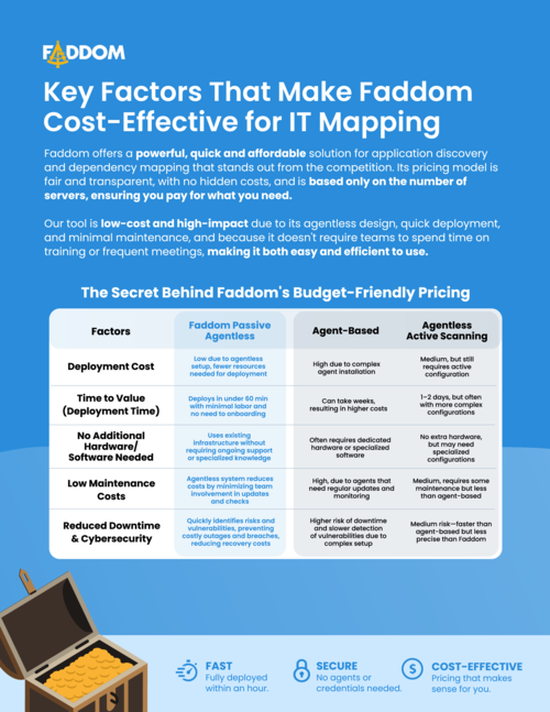 Faddom Reviews 2025: Details, Pricing, & Features | G2