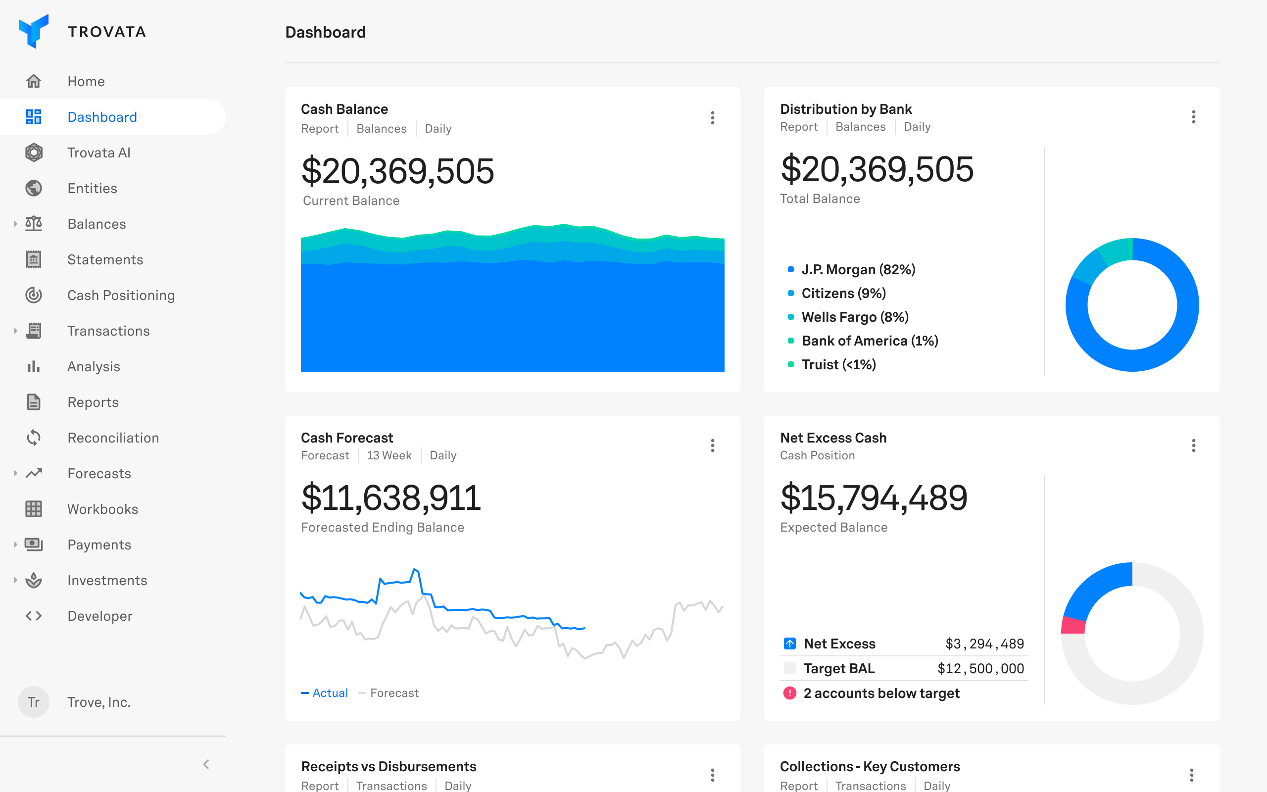 Page 3 | Trovata Reviews 2026: Details, Pricing, & Features | G2