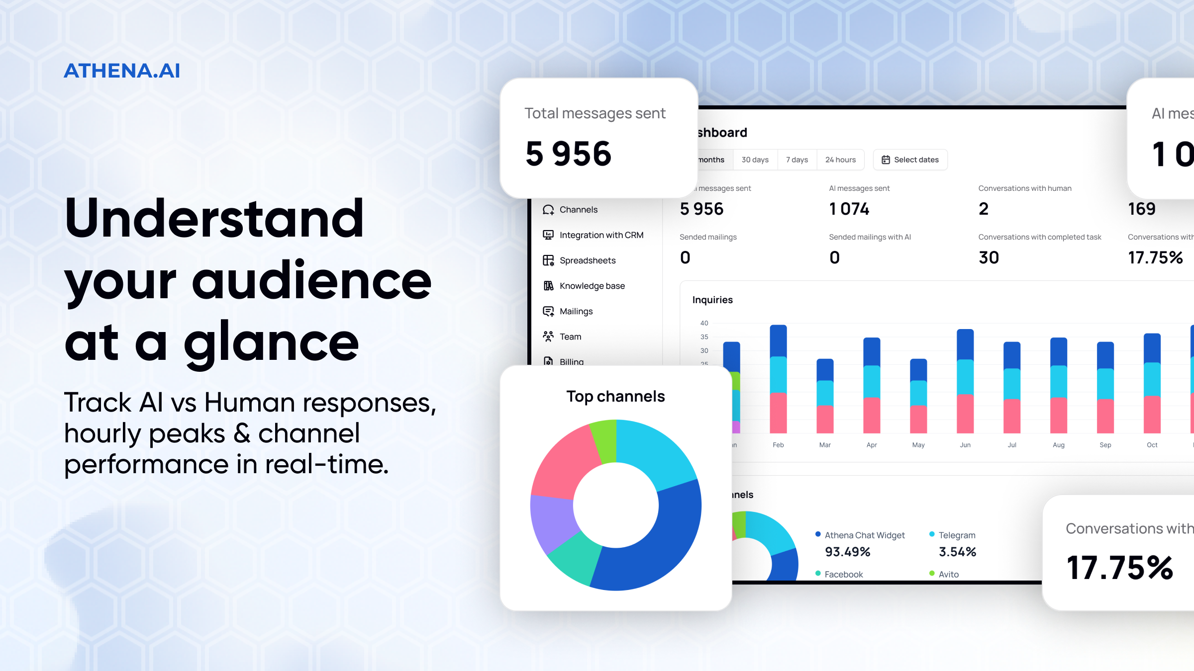 Athena AI Reviews 2025: Details, Pricing, & Features | G2