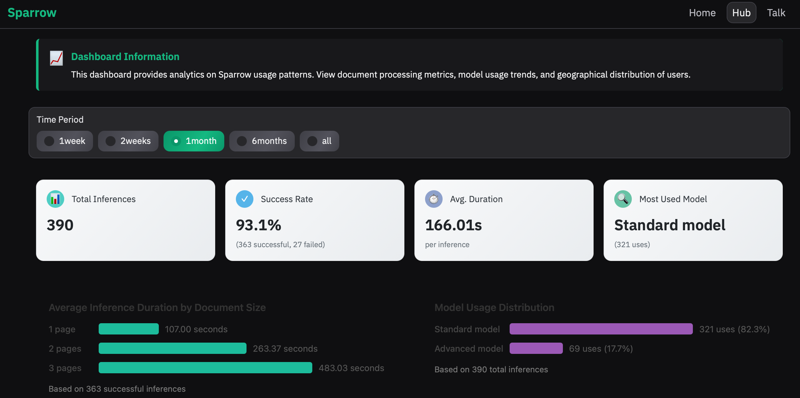 Sparrow Document AI Reviews 2025: Details, Pricing, & Features | G2