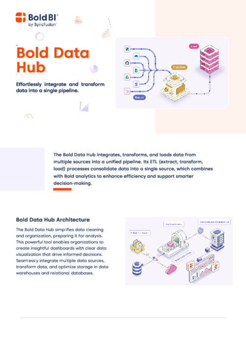 Bold BI Reviews 2025: Details, Pricing, & Features | G2