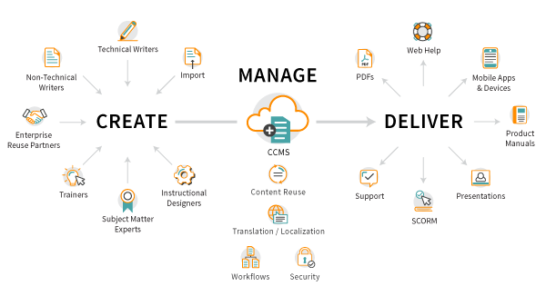 Author-It Reviews 2021: Details, Pricing, & Features | G2