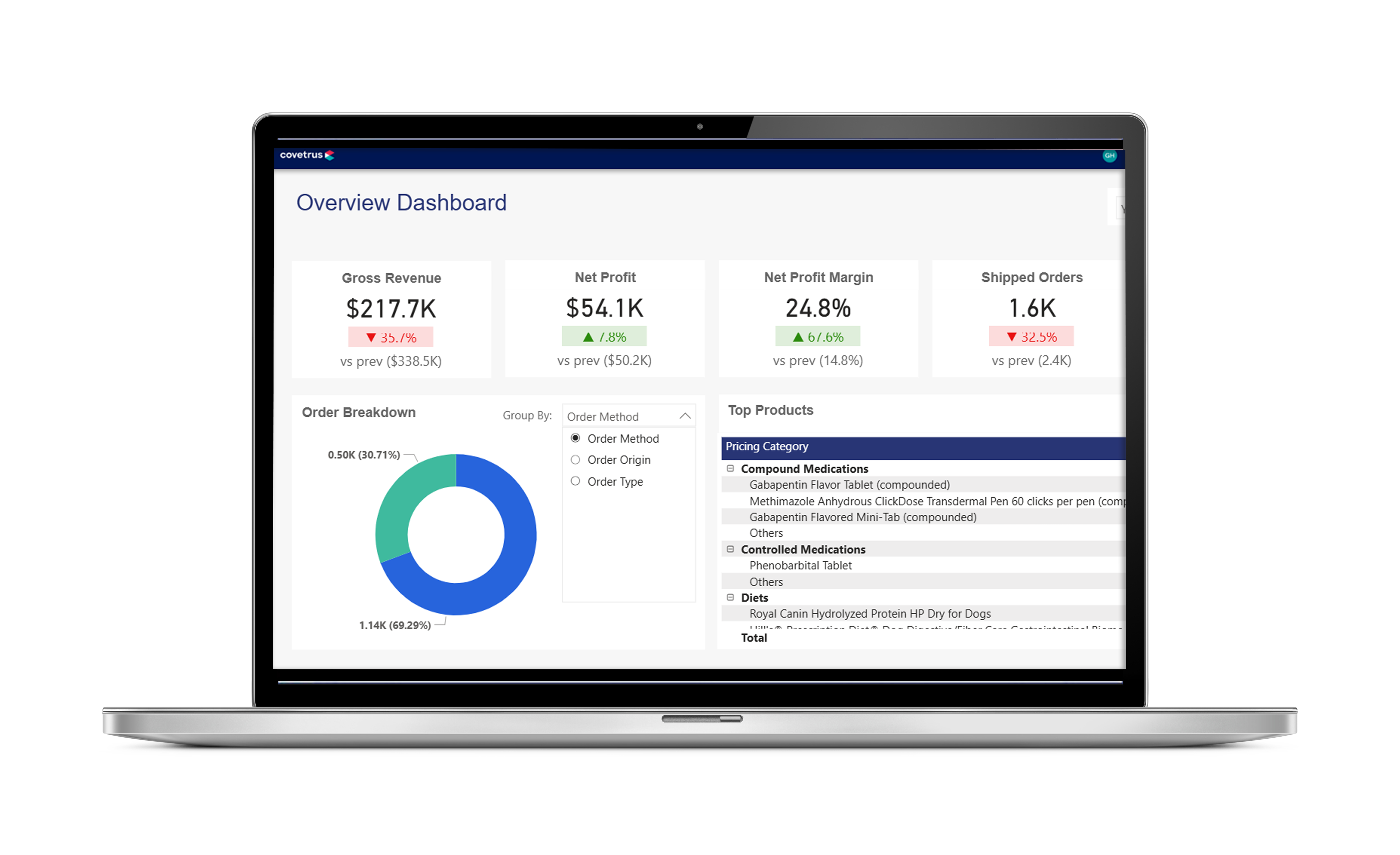 Covetrus vRxPro® Reviews 2025: Details, Pricing, & Features | G2