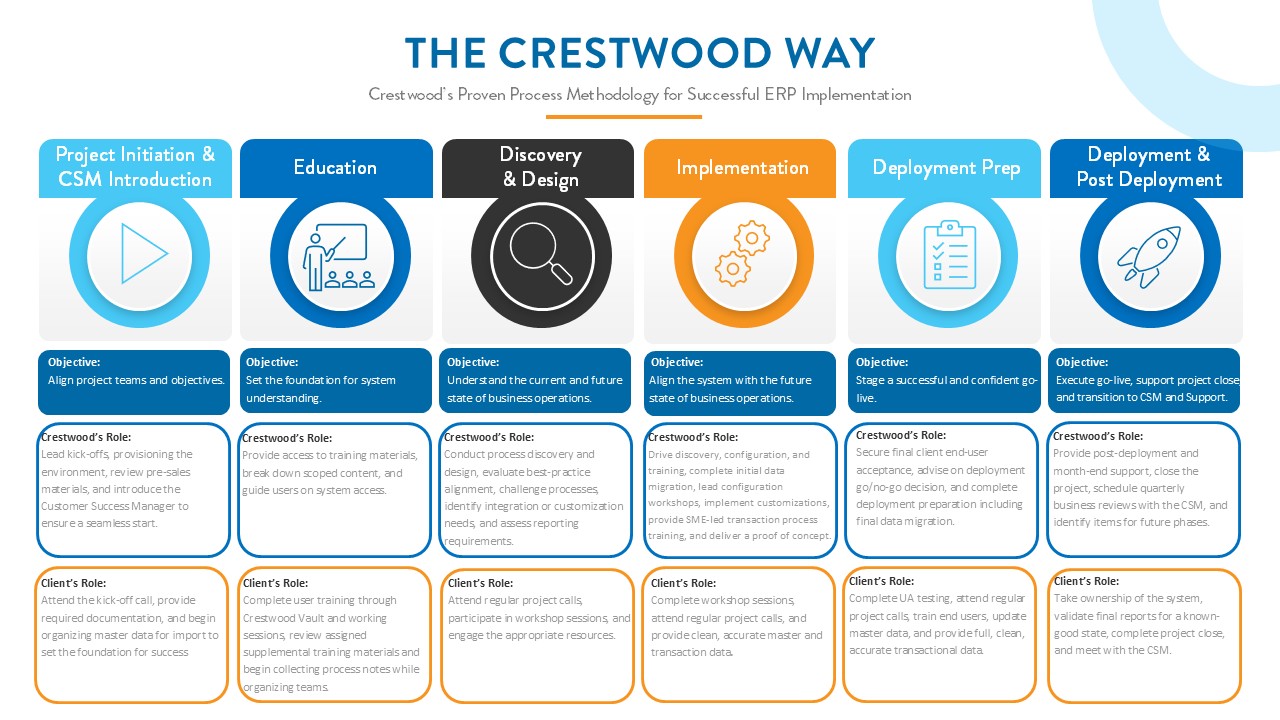 Page 2 | Crestwood Associates Reviews 2026: Details, Pricing ...