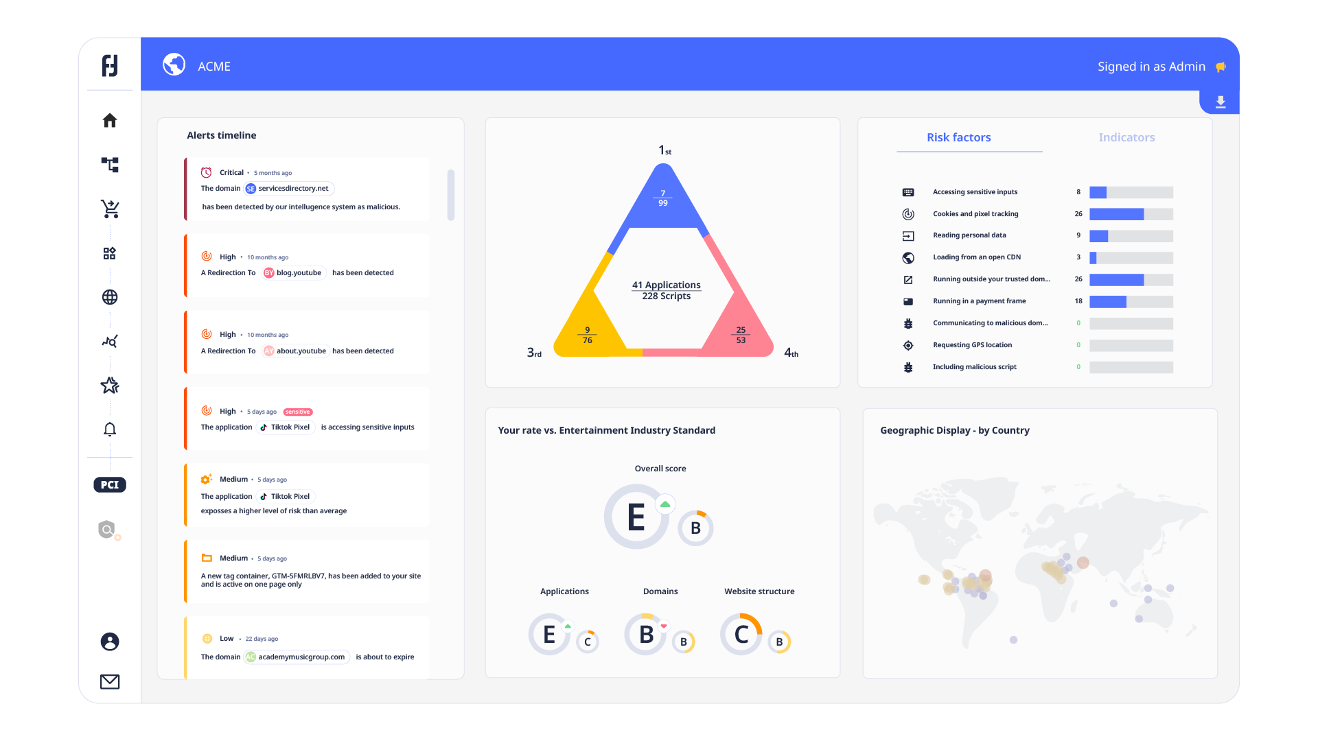 Reflectiz Reviews 2025: Details, Pricing, & Features | G2
