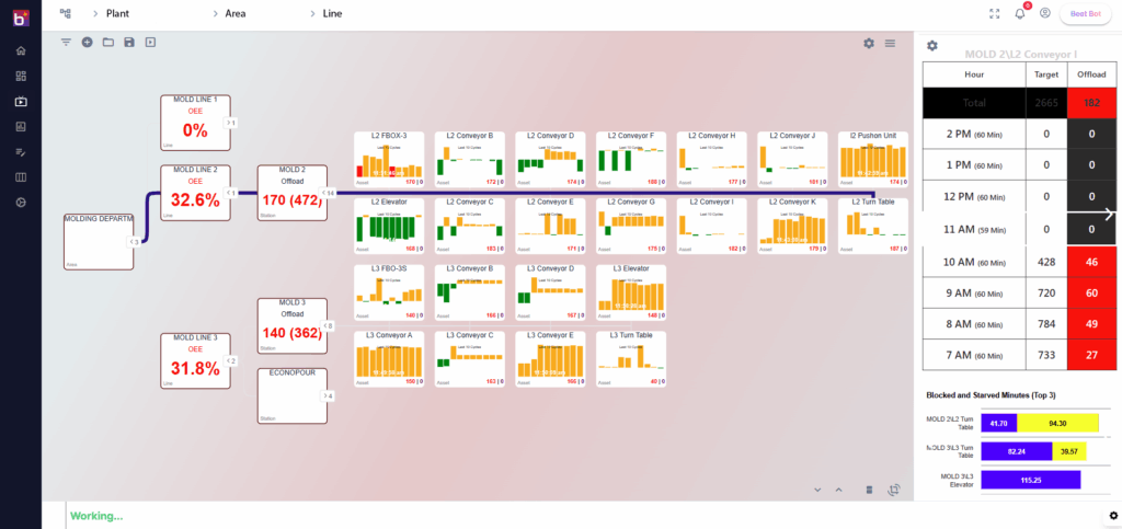 BEET Platform Avaliações 2025: Detalhes, Preços e Recursos | G2