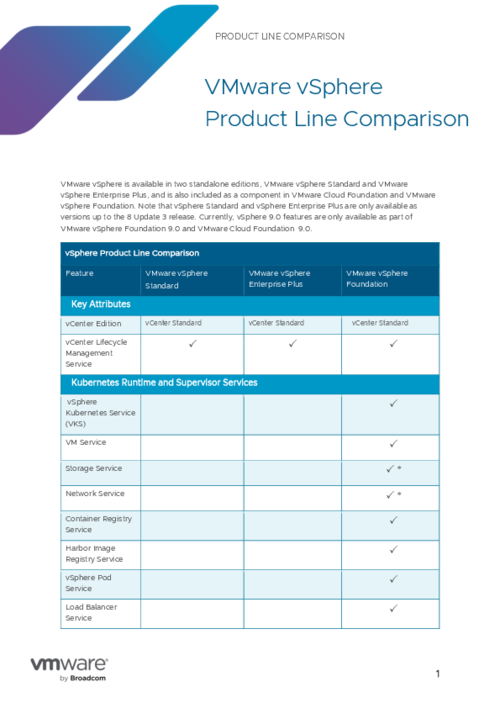 VMware vSphere Reviews 2025: Details, Pricing, & Features | G2