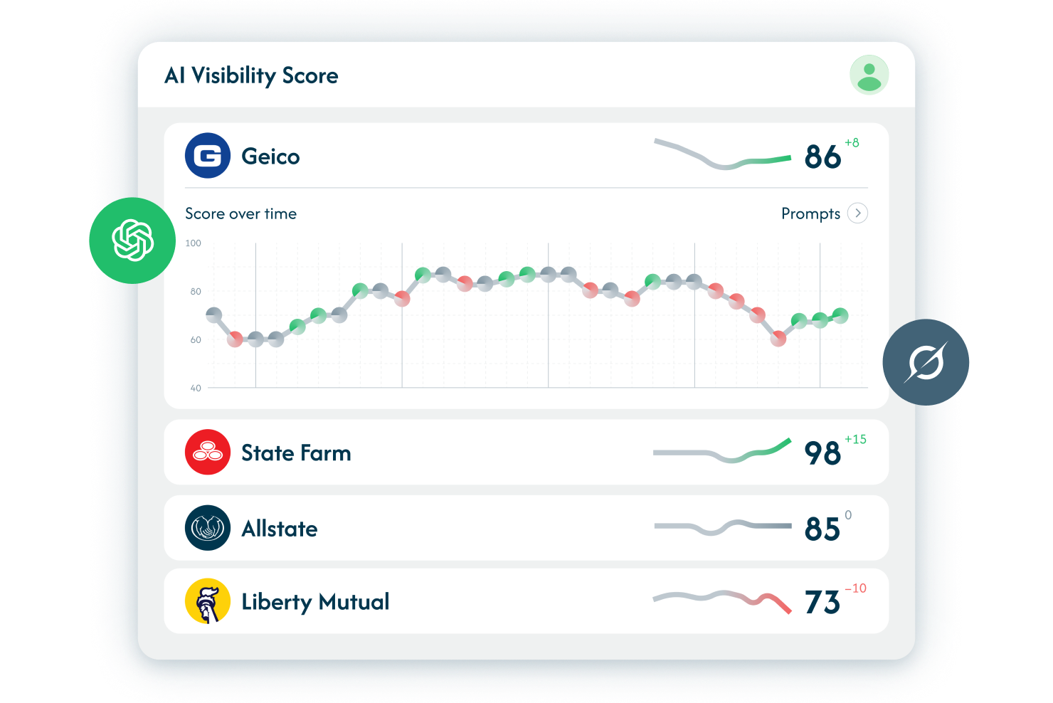 AI Carma Avaliações 2025: Detalhes, Preços e Recursos | G2