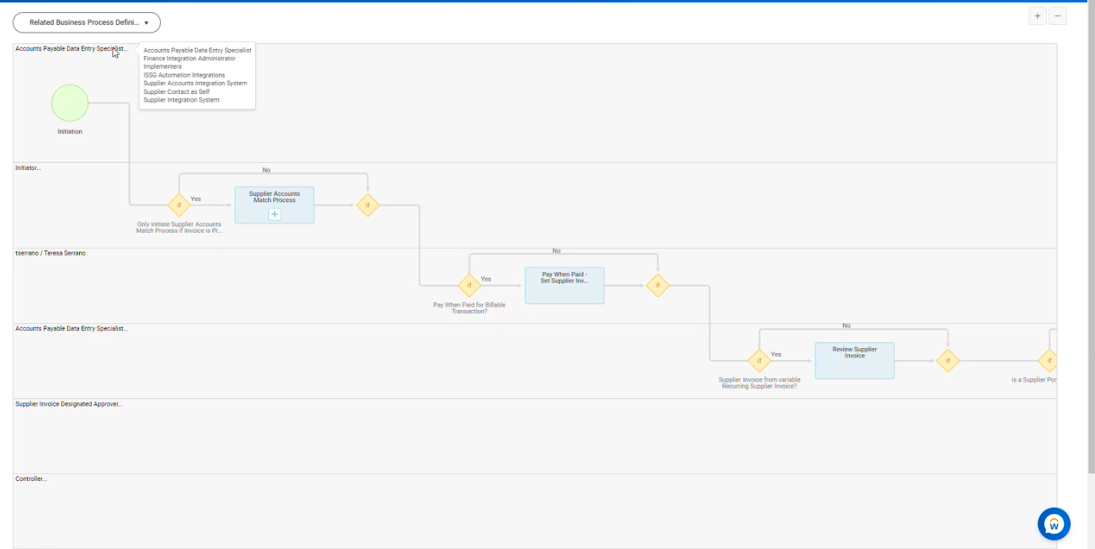 Recensioni Workday Platform 2025: Dettagli, Prezzi e Funzionalità | G2