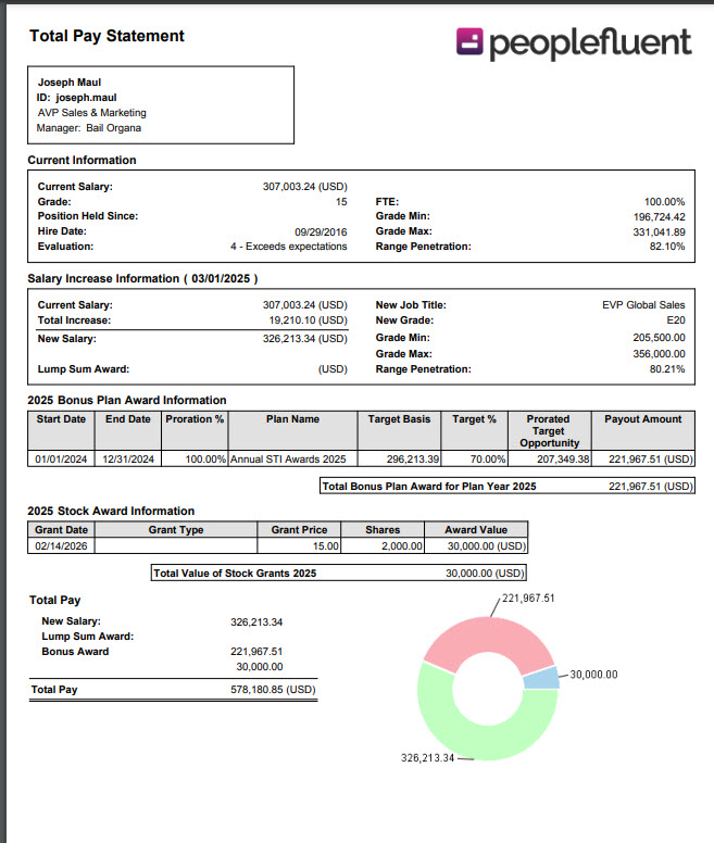 PeopleFluent Compensation Reviews 2025: Details, Pricing, & Features | G2