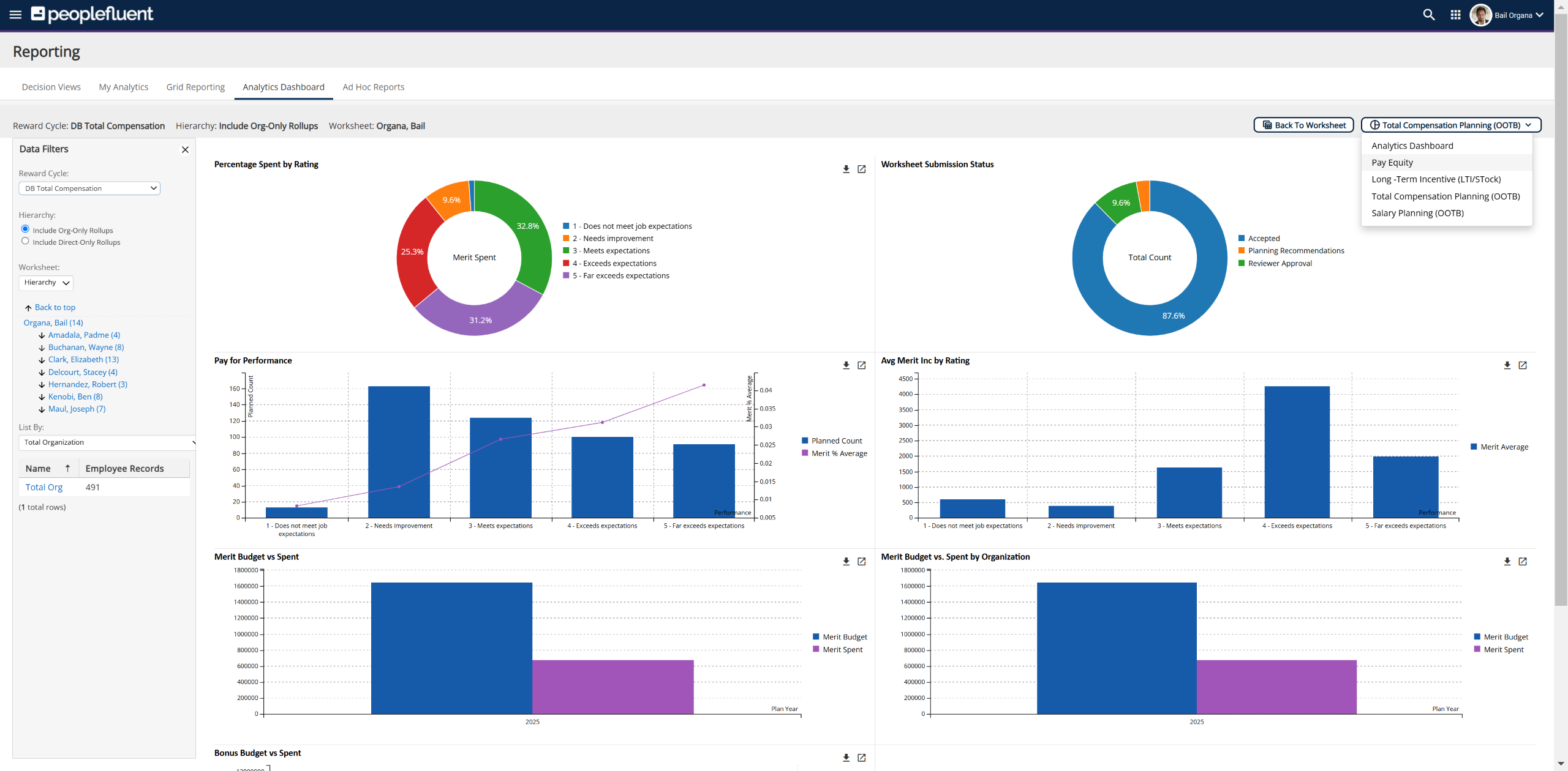 PeopleFluent Compensation Reviews 2025: Details, Pricing, & Features | G2