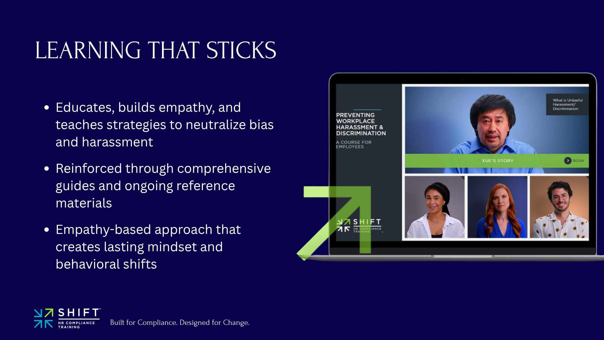 SHIFT HR Compliance Training Avis 2025 : Détails, Tarification ...