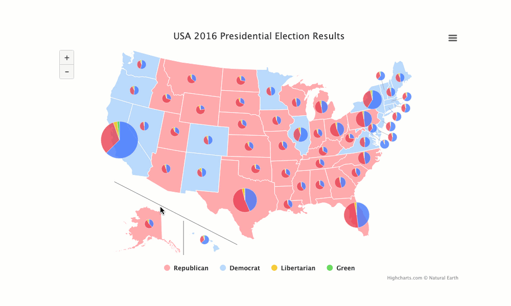 Compare Highcharts vs. amCharts | G2