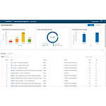 Compare Tenable Nessus vs. Tenable Vulnerability Management | G2