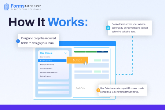 Recensioni Forms Made Easy 2025: Dettagli, Prezzi e Funzionalità | G2
