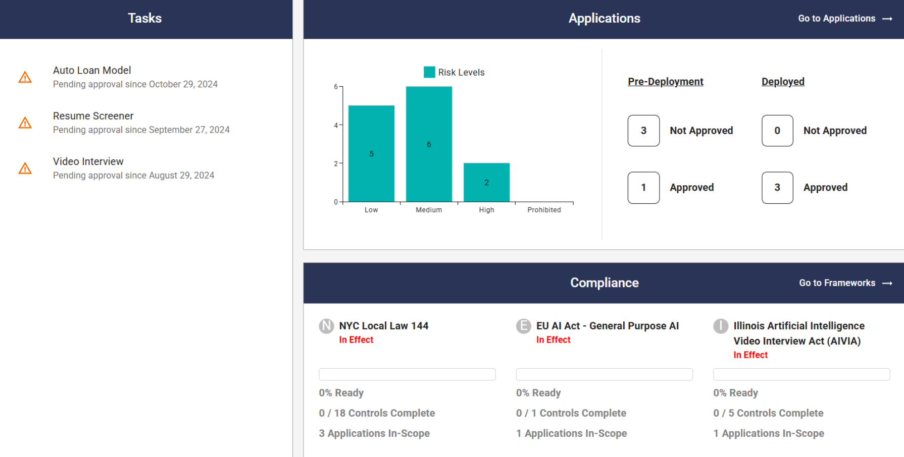 Recensioni FairNow | AI Governance Platform 2025: Dettagli, Prezzi e Funzionalità | G2