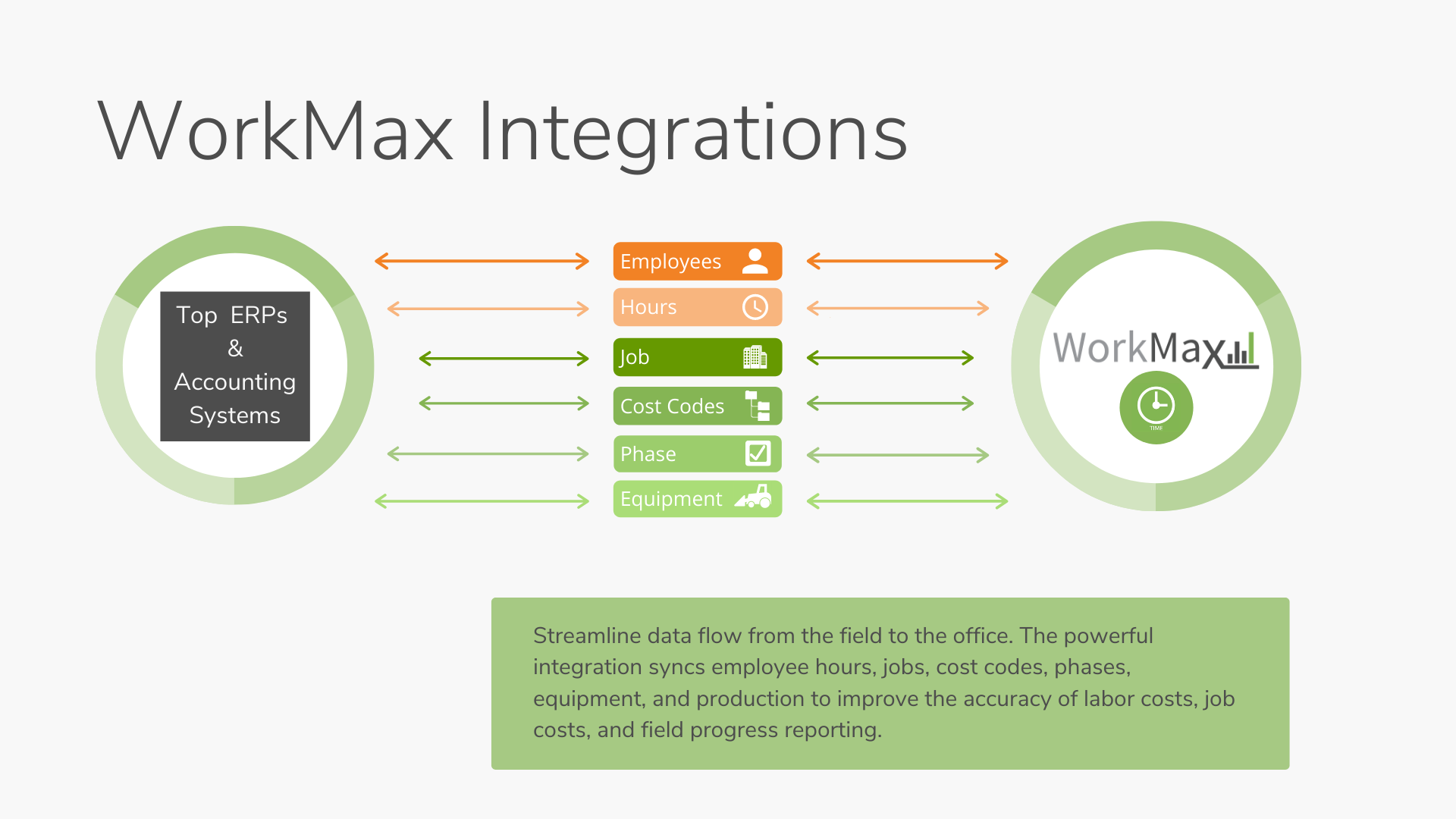 WorkMax Complete Suite Reviews 2022: Details, Pricing, & Features | G2
