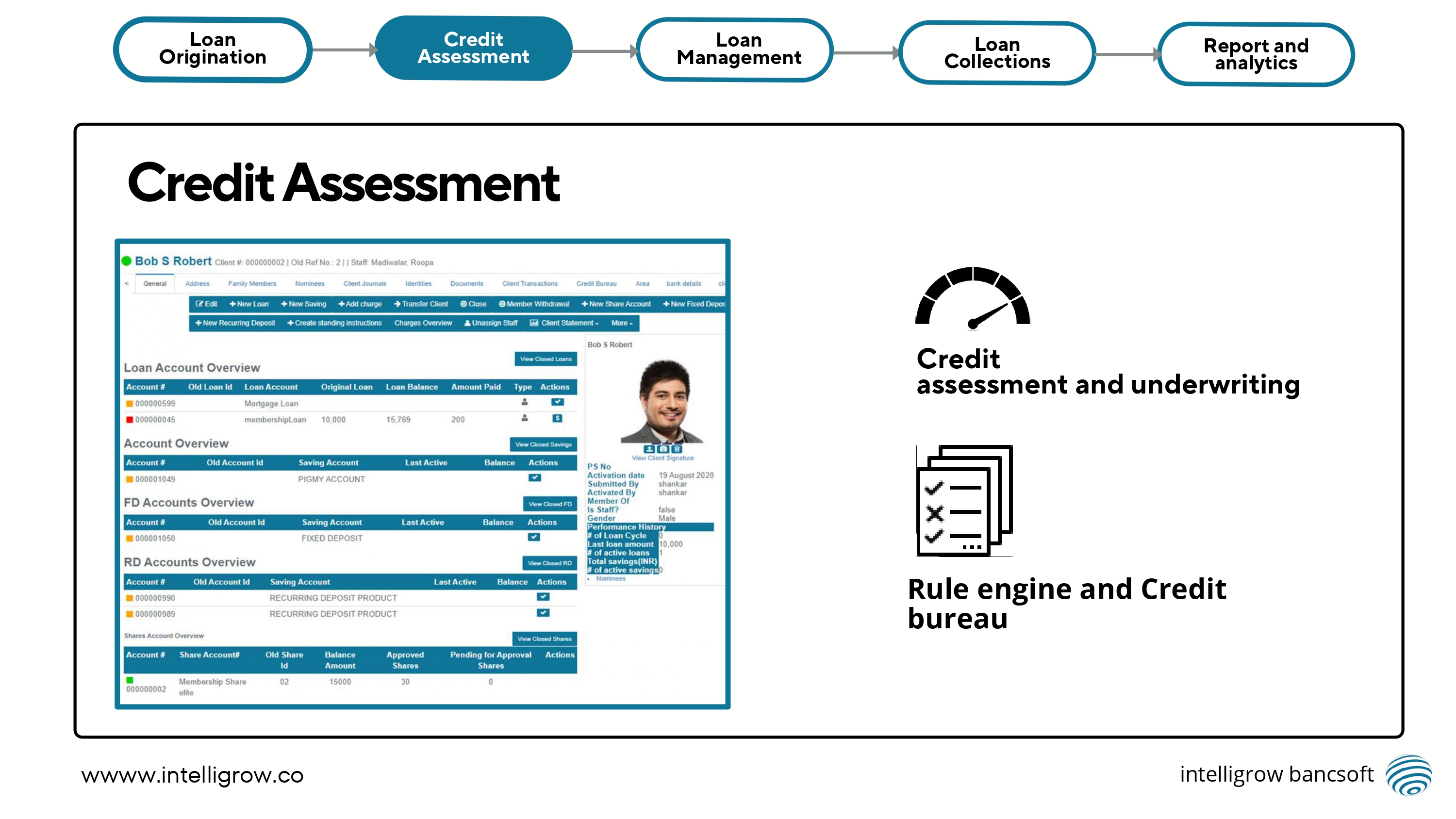 intelligrow Reviews 2025: Details, Pricing, & Features | G2