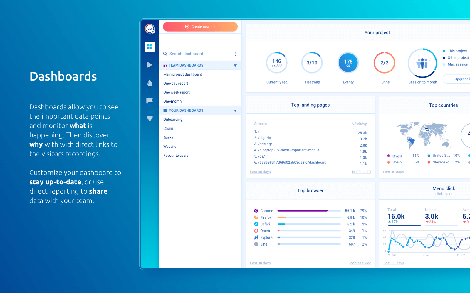 Smartlook Reviews: 850+ User Reviews and Ratings in 2022 | G2
