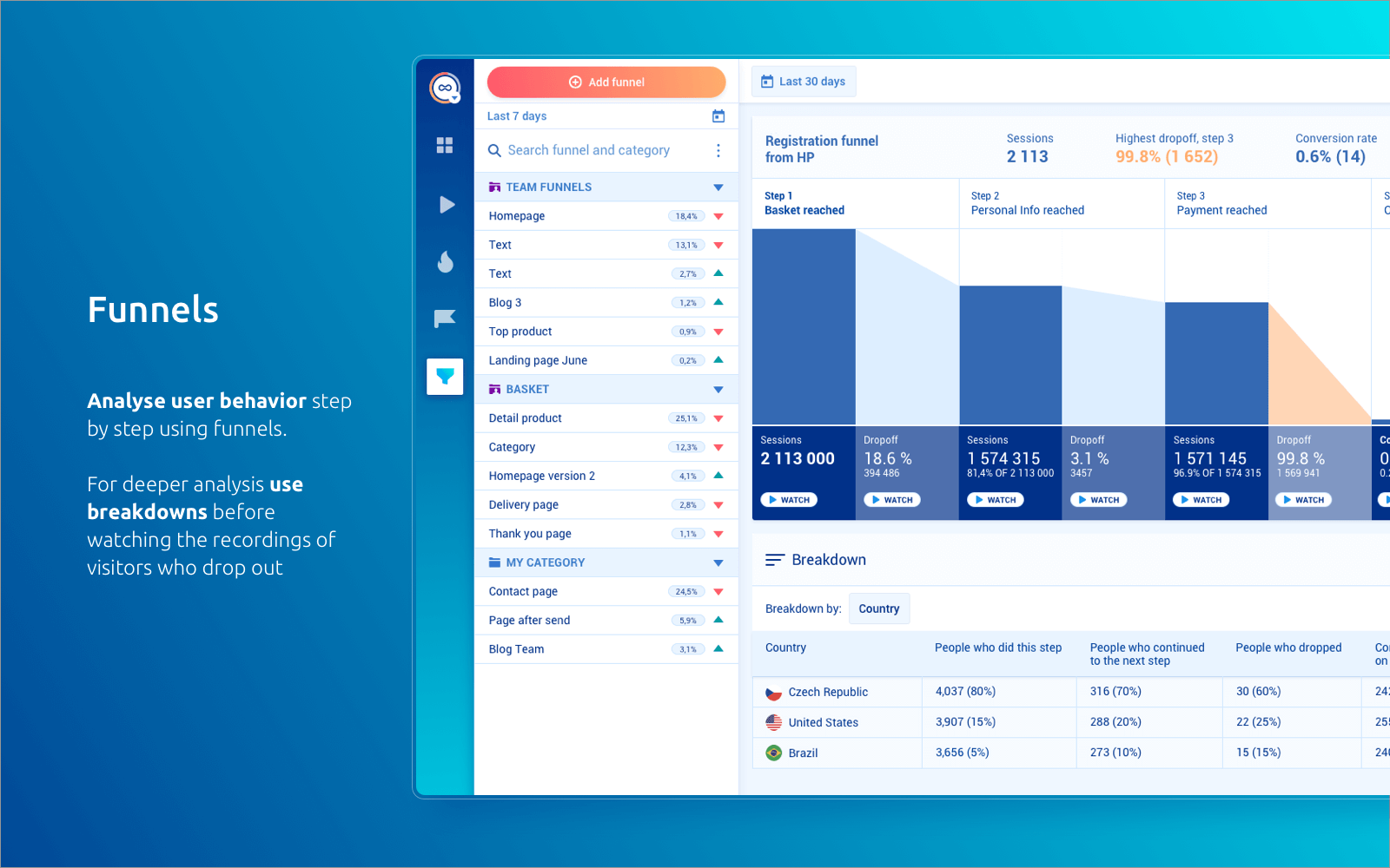 Smartlook Reviews: 850+ User Reviews and Ratings in 2022 | G2
