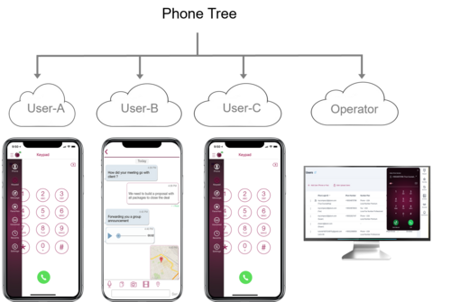 iPlum Reviews 2026: Details, Pricing, & Features | G2