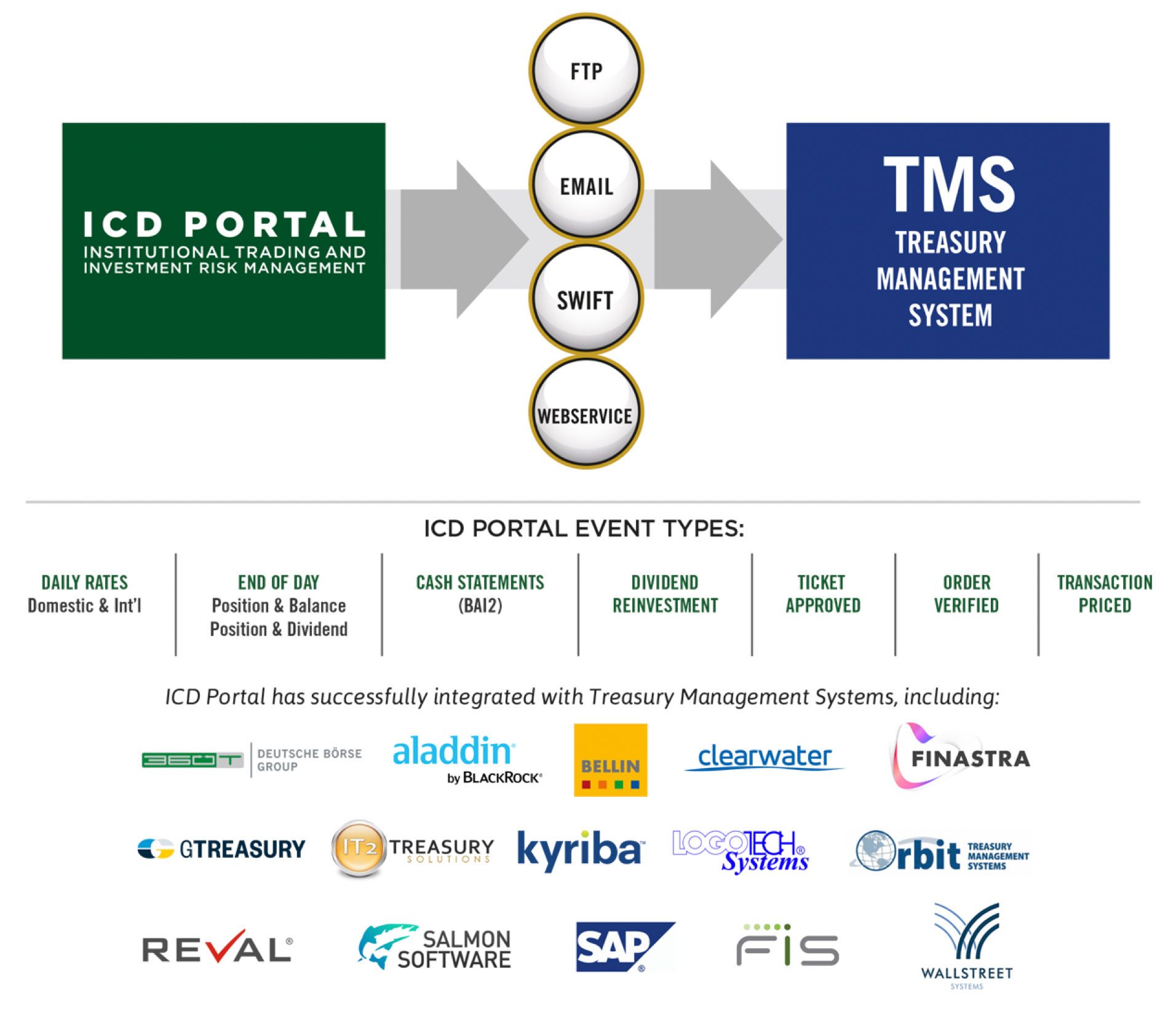 ICD Portal Reviews 2025: Details, Pricing, & Features | G2