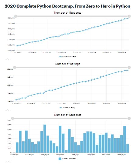 Course Graph Reviews 2024: Details, Pricing, & Features | G2
