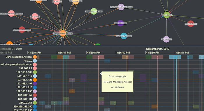 KronoGraph Reviews 2025: Details, Pricing, & Features | G2