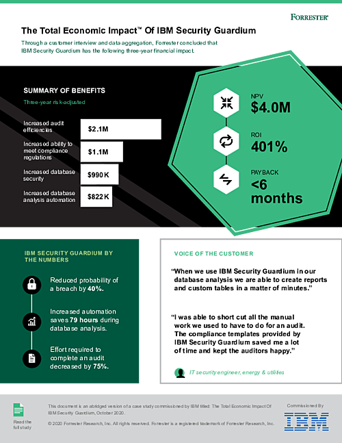 Ibm Guardium Details