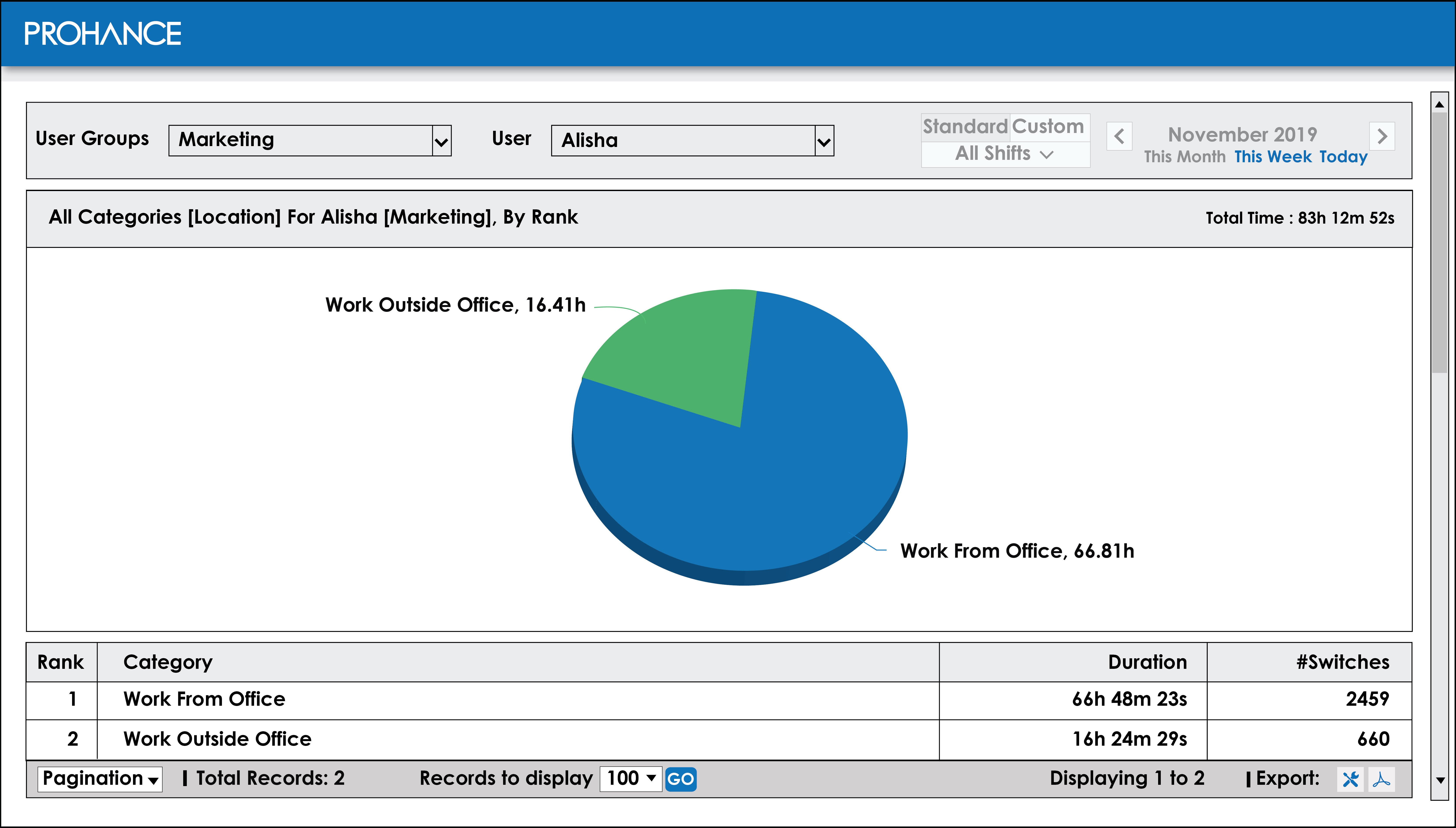 ProHance Reviews 2021: Details, Pricing, & Features | G2