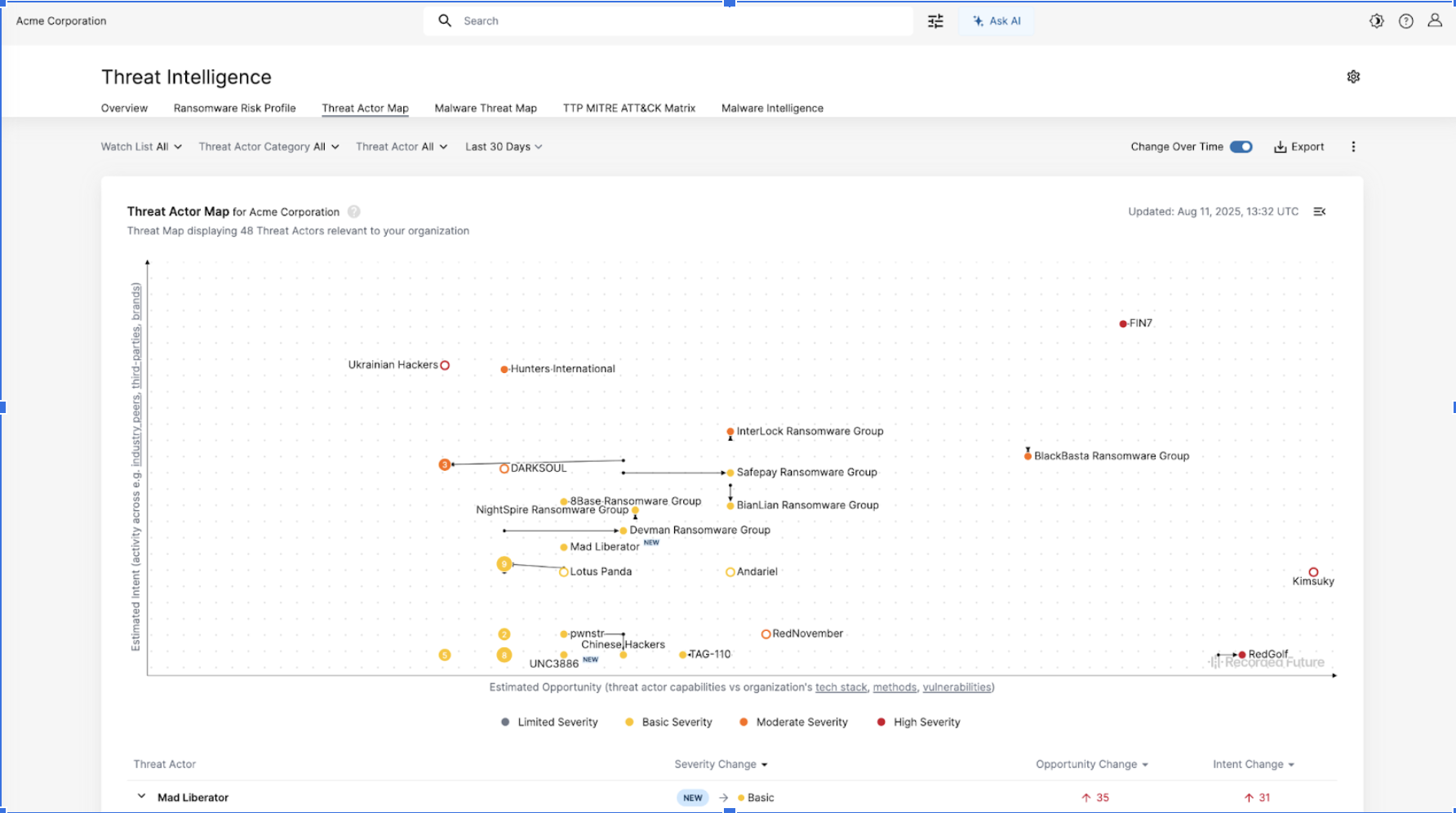 Recorded Future Reviews 2025: Details, Pricing, & Features | G2