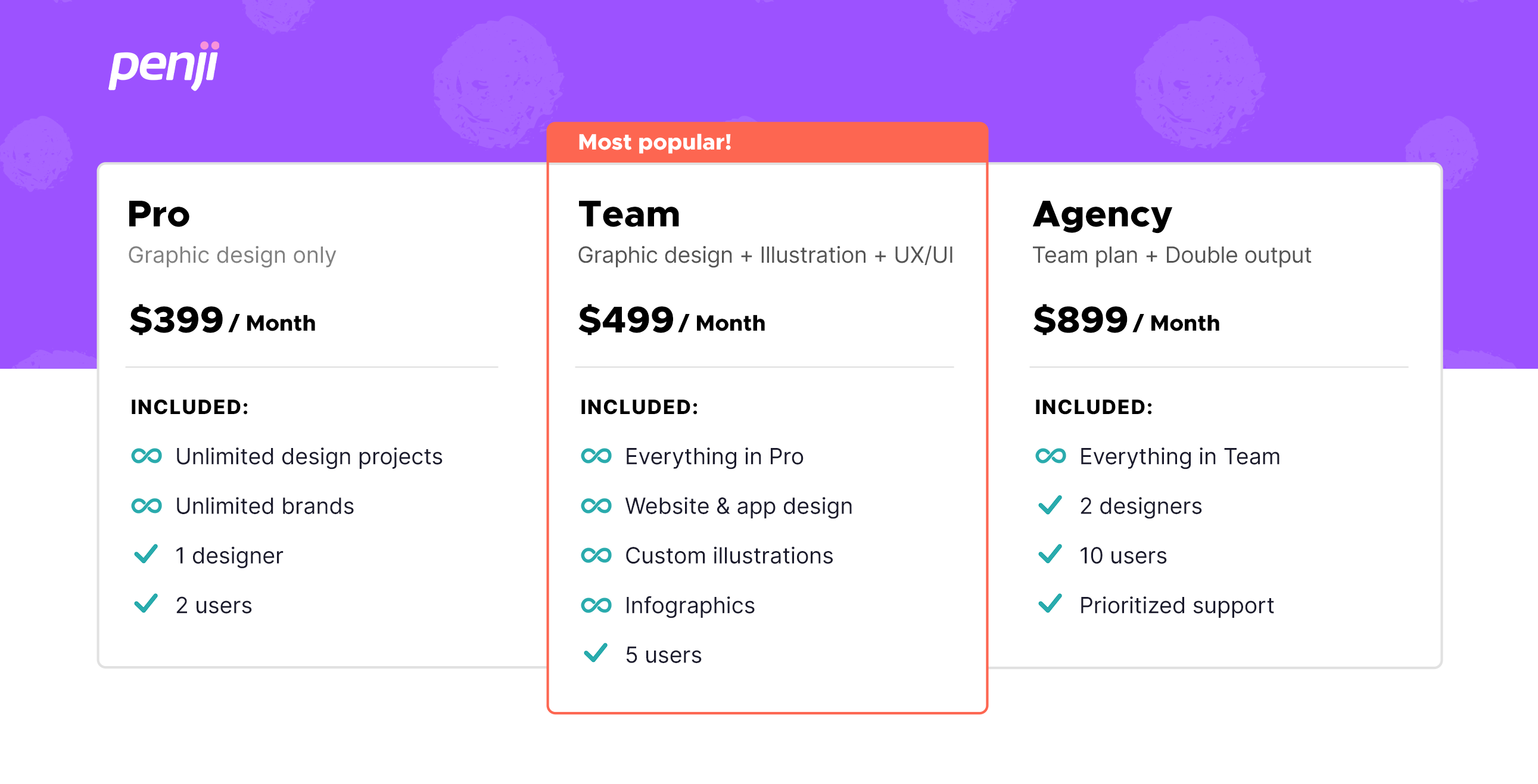 Penji Reviews 2024: Details, Pricing, & Features | G2