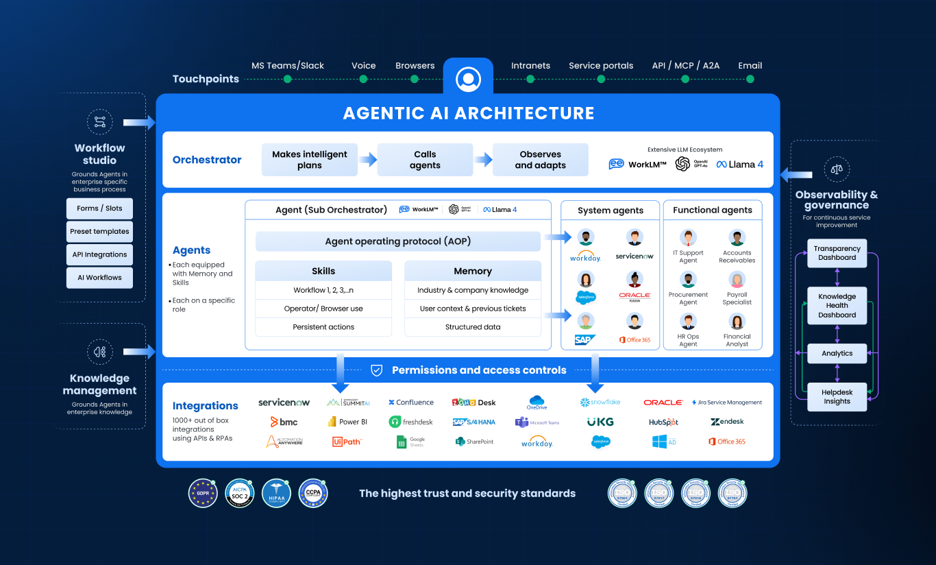Leena AI Autonomous Agent Reviews 2025: Details, Pricing, & Features | G2