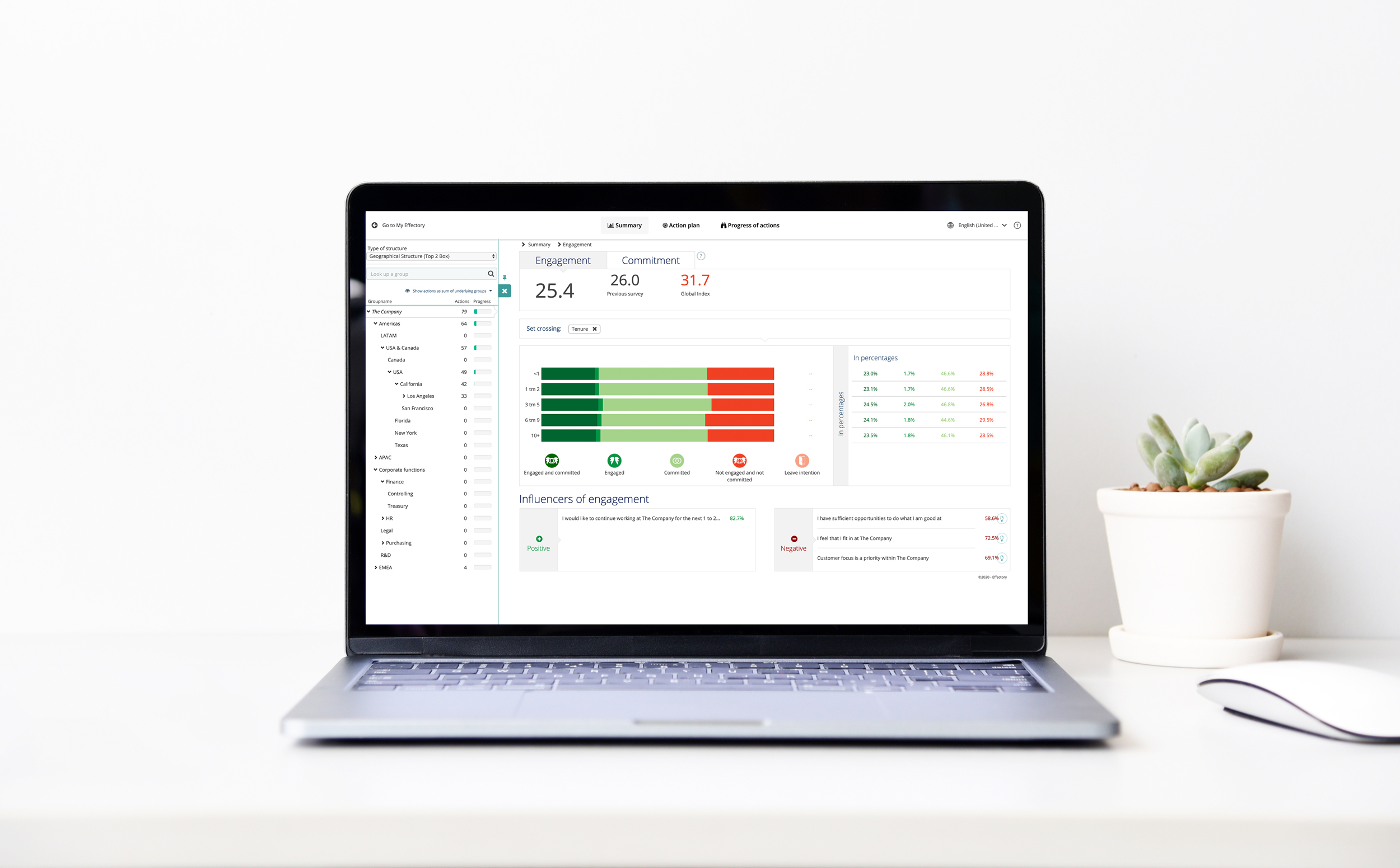 Effectory Reviews 2025: Details, Pricing, & Features | G2