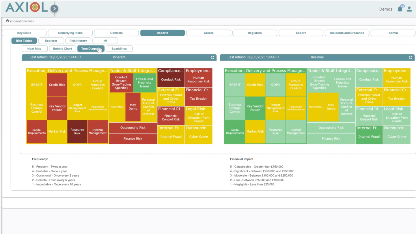 Axiol Reviews 2025: Details, Pricing, & Features | G2