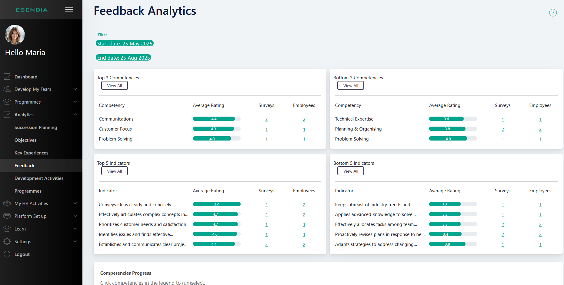 Recensioni Esendia 2025: Dettagli, Prezzi e Funzionalità | G2