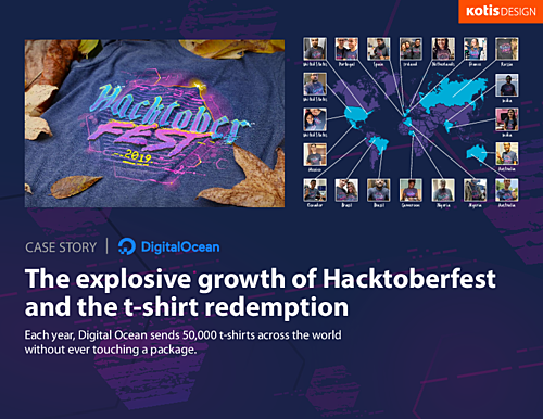 Kotis Design Reviews 2025: Details, Pricing, & Features | G2