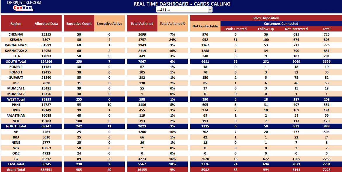 ConVox Omni-Channel Reviews 2025: Details, Pricing, & Features | G2