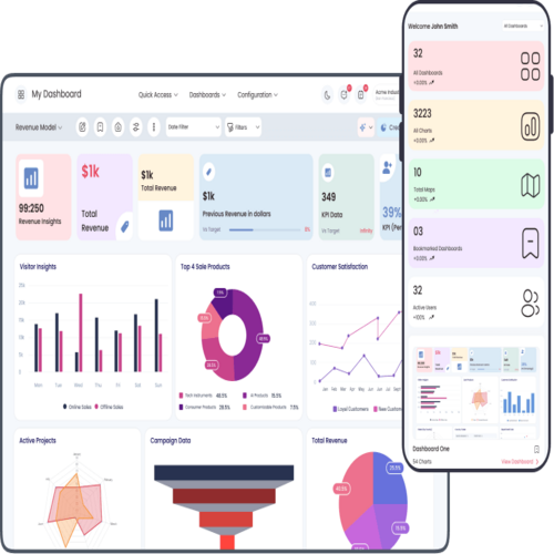 Dashboard Ninja with AI Reviews 2025: Details, Pricing, & Features | G2