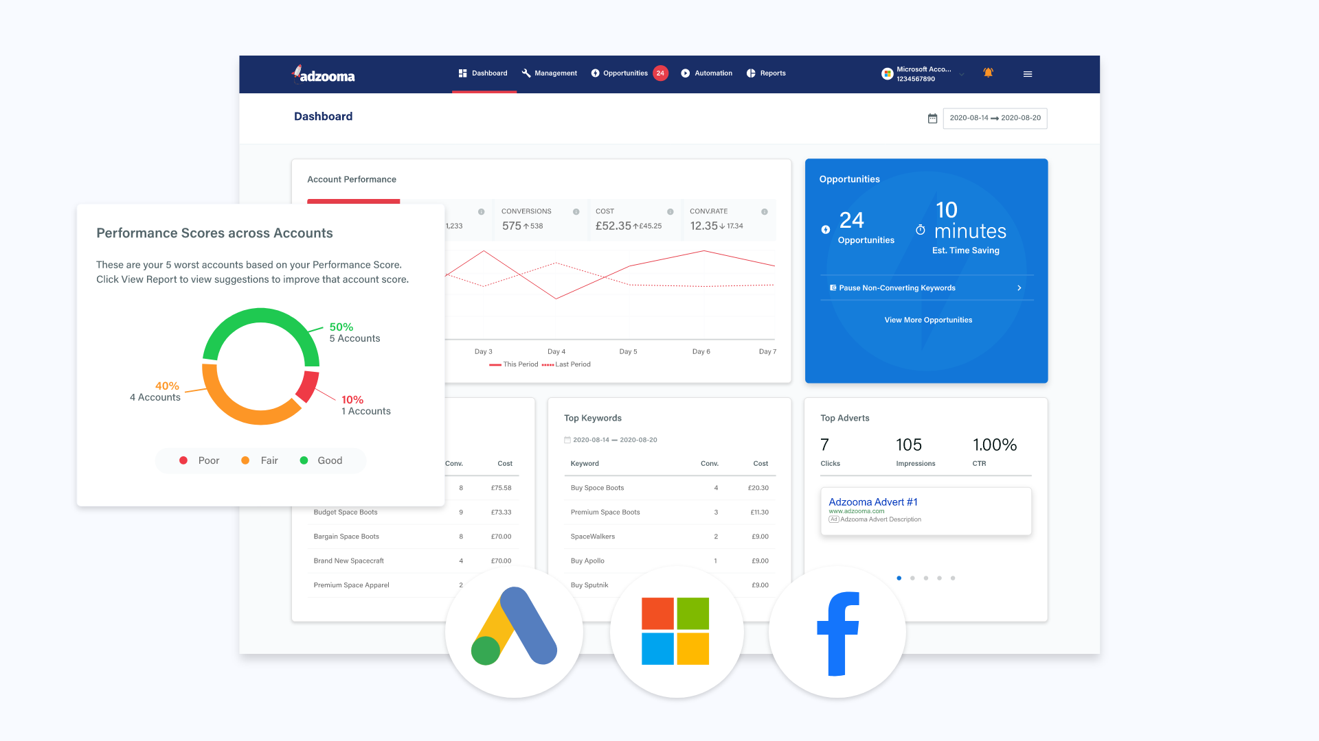 Adzooma Reviews 2021: Details, Pricing, & Features | G2