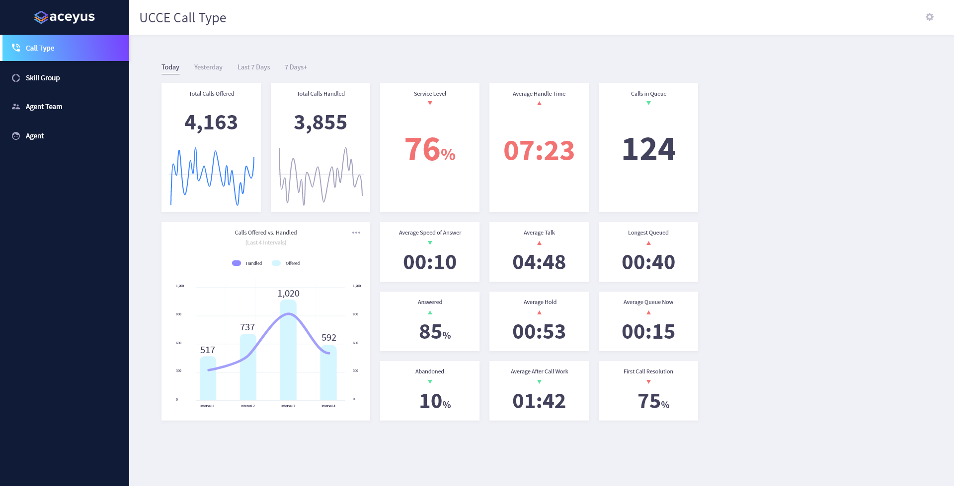 Aceyus Reviews 2025: Details, Pricing, & Features | G2