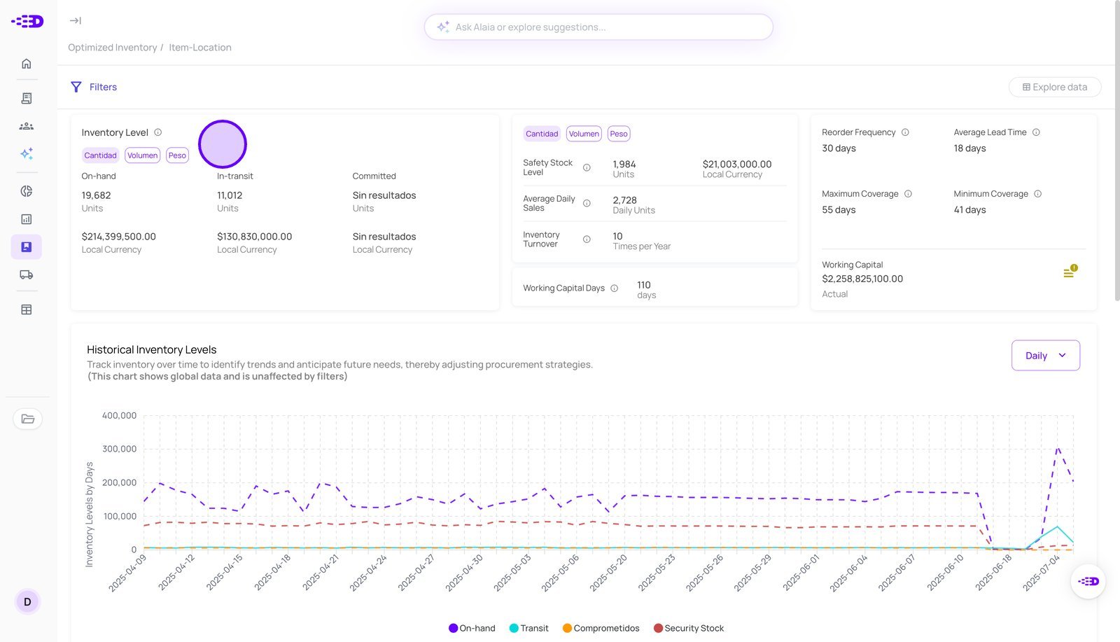 Supply Chain Planning, S&OP / S&OE, Inventory and Distribution ...